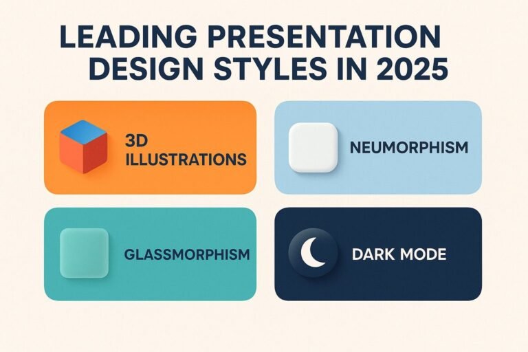 Simple Presentation Design Trends to Follow in 2025